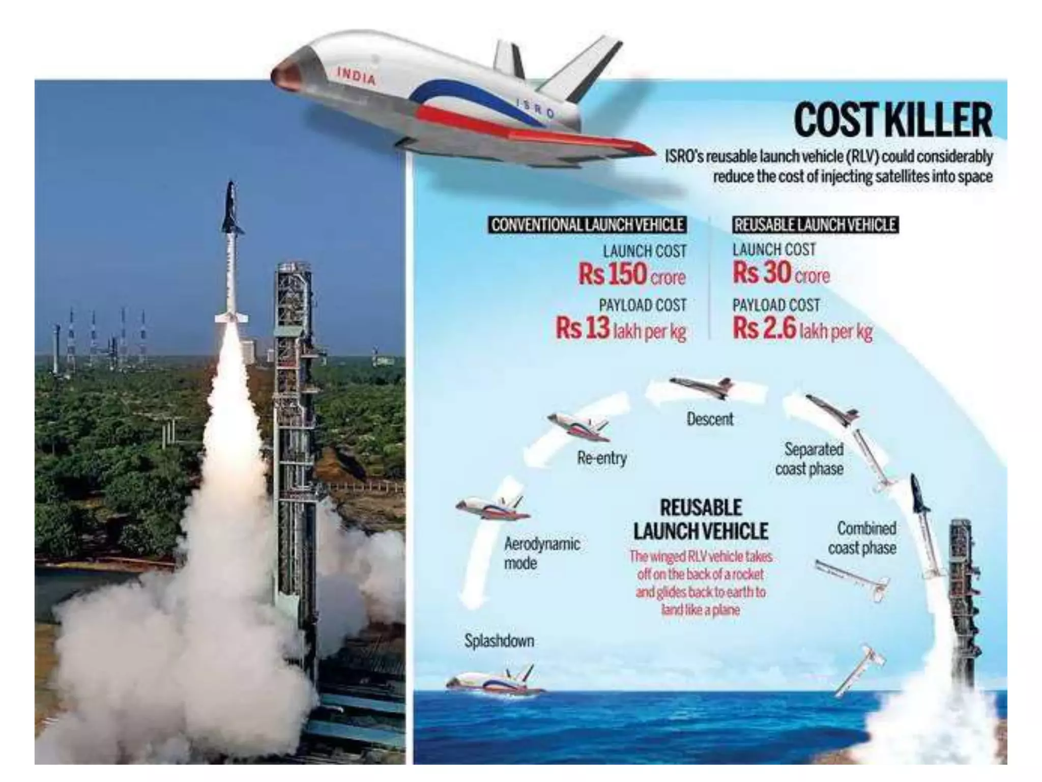 REUSABLE LAUNCH VEHICLE | PPTX