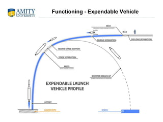 REUSABLE LAUNCH VEHICLE | PPTX
