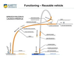 REUSABLE LAUNCH VEHICLE | PPTX
