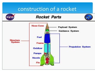Reusable launch vehicle | PPT