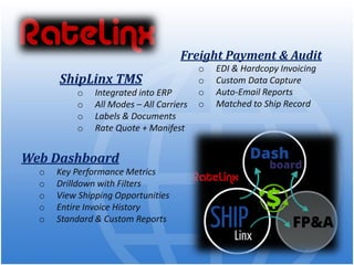 RateLinx | PDF