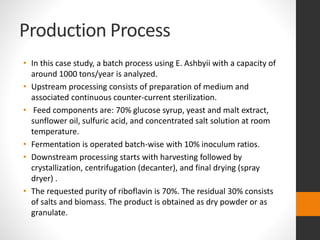 Riboflavin–vitamin b2 fermentation process | PPTX