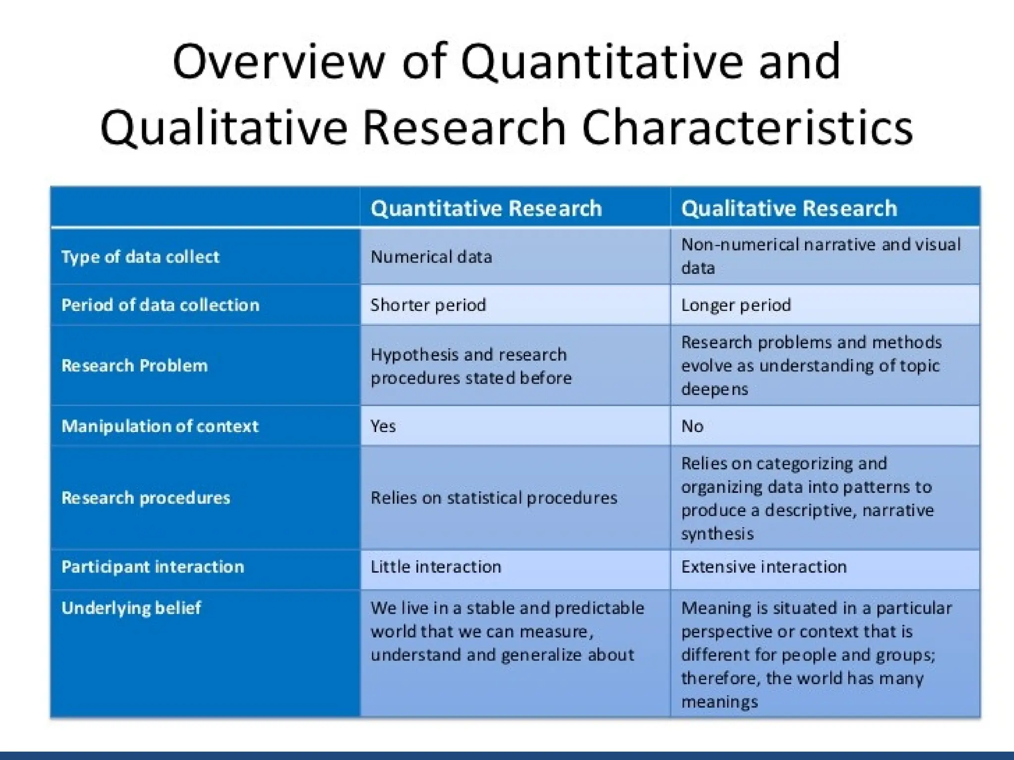 RM-1 - Intro to RM research methodology module. pptx | PPT