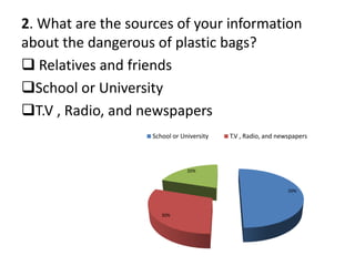 RESEARCH METHODOLOGY ON PERCEPTION OF PEOPLE TOWARD PLASTIC BAG | PPTX
