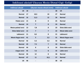 Orthodontics threatment, use of retainer to correct space of central ...