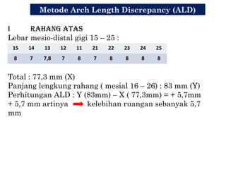 Orthodontics threatment, use of retainer to correct space of central ...