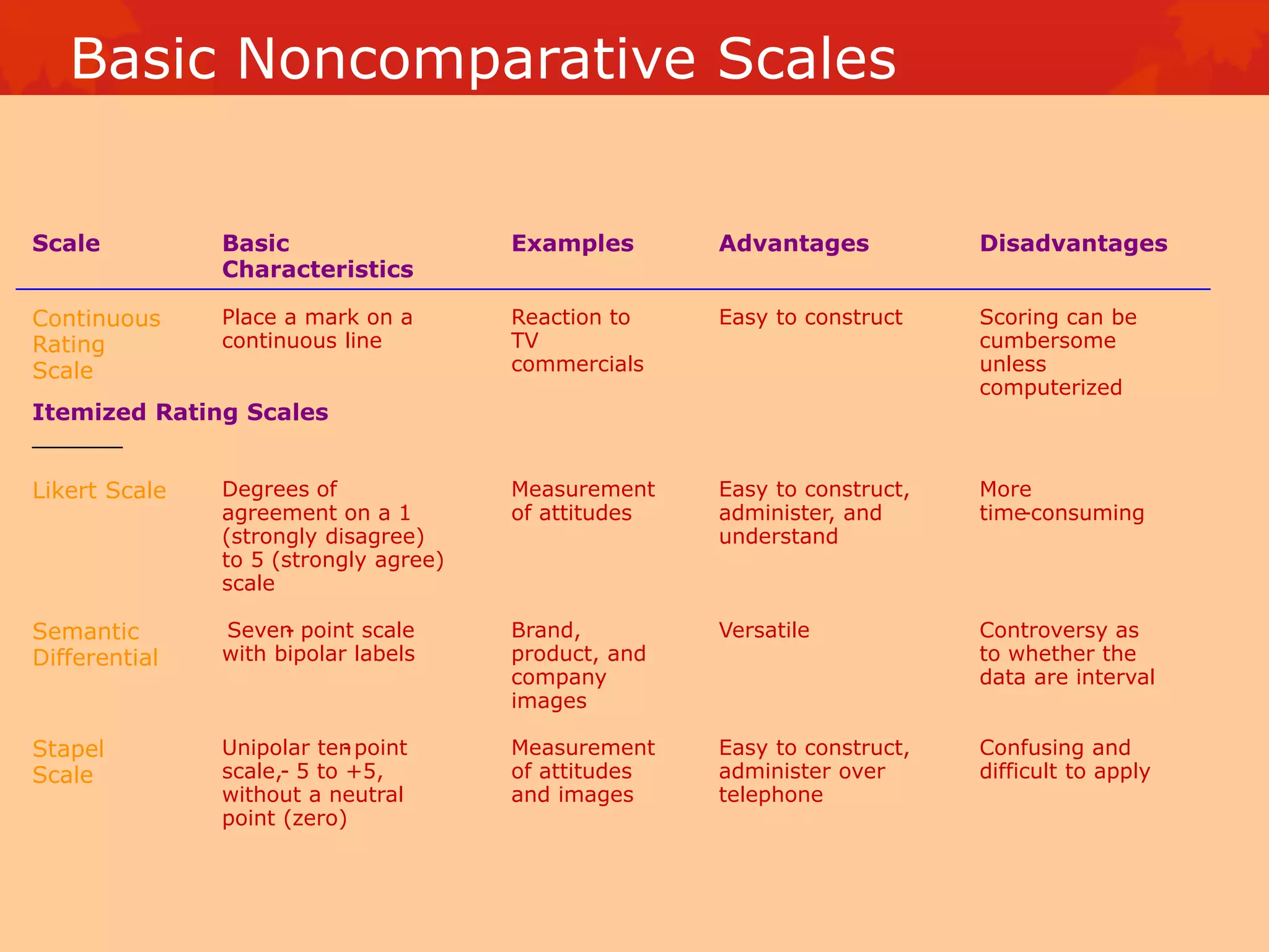 Measurement & scaling ,Research methodology | PPTX