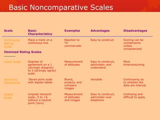Measurement & scaling ,Research methodology | PPTX