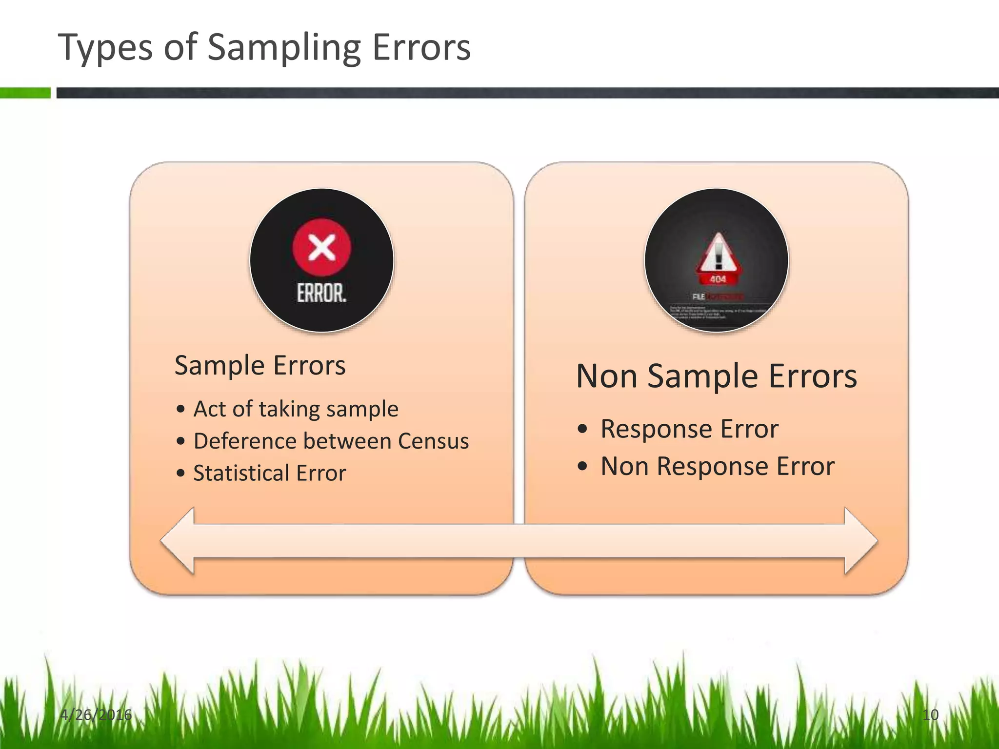 Introduction to Sample size decision | PPT