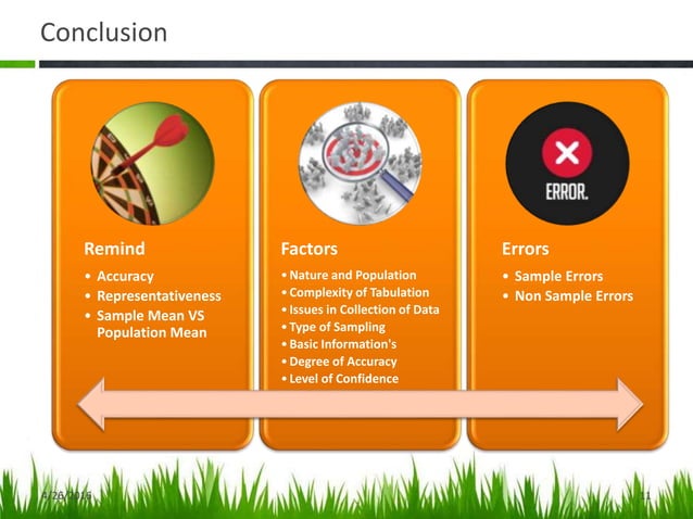 Introduction to Sample size decision | PPT