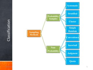 Introduction to Sample size decision | PPT