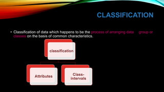 RESEARCH METHODOLOGY- PROCESSING OF DATA | PPTX