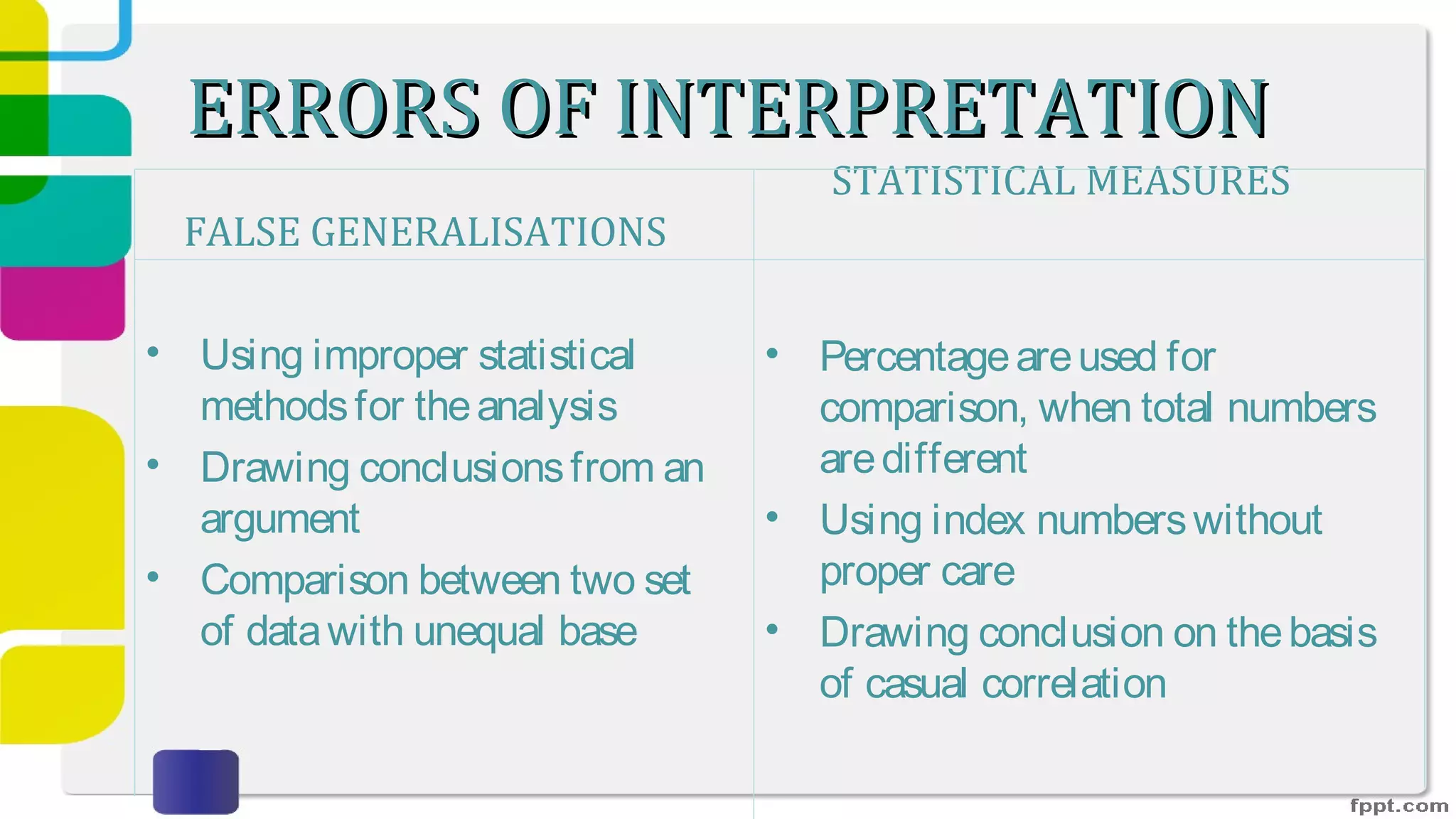 Interpretation | PPT