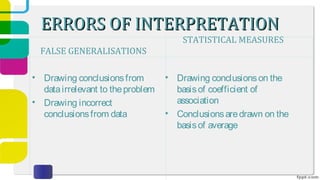 Interpretation | PPT