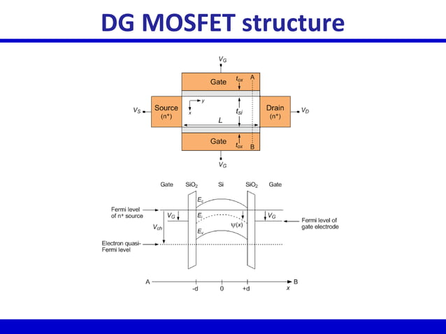 Rm.naatchammai vlsi paper ppt | PPT