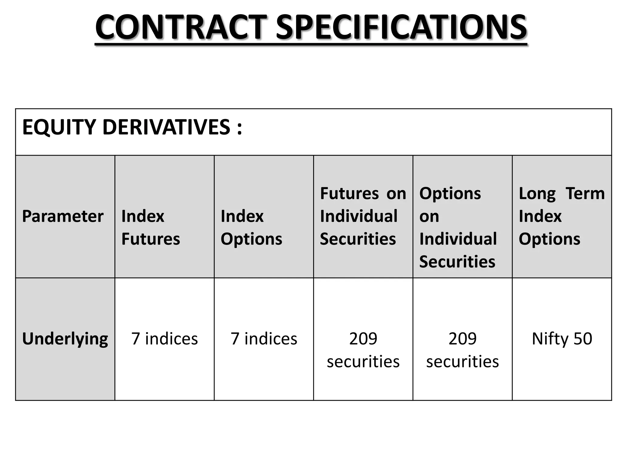 Contract specification and working of FMC | PPT