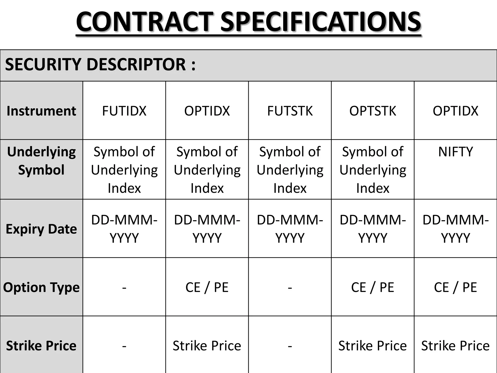 Contract specification and working of FMC | PPT