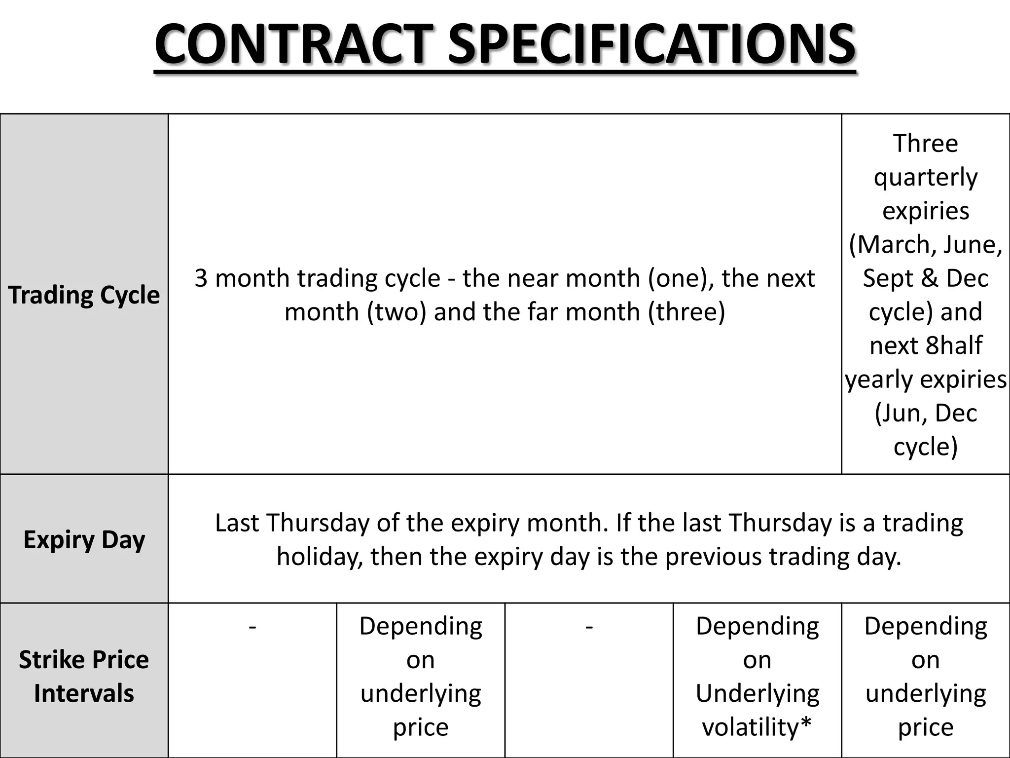 Contract specification and working of FMC | PPT