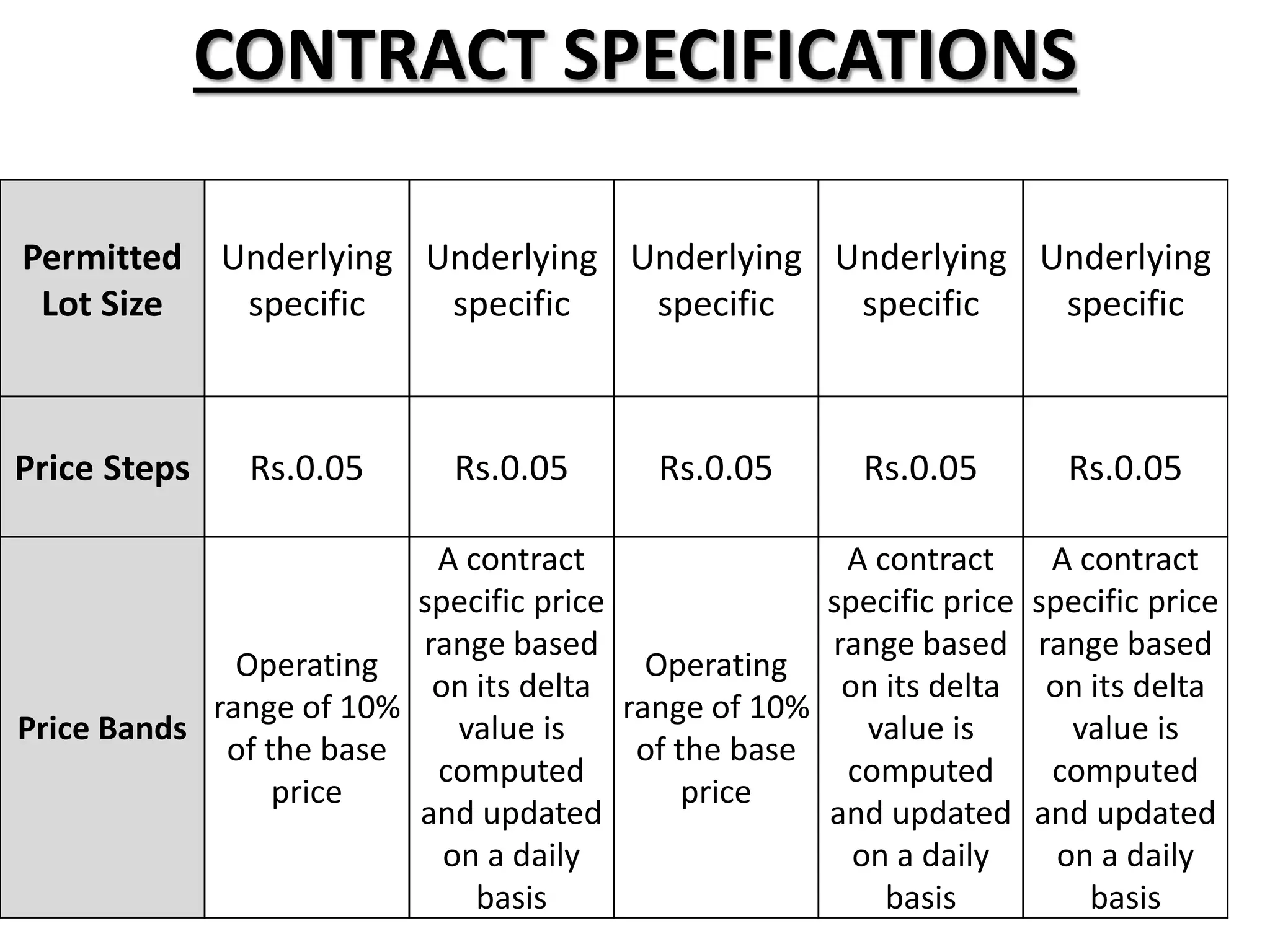 Contract specification and working of FMC | PPT