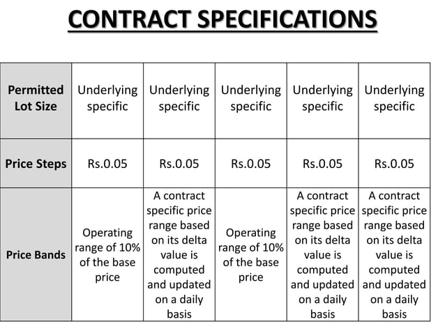 Contract specification and working of FMC | PPT