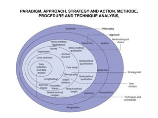 Research Methodology Paradigms, Positivism, Pre-Positivism, Post ...