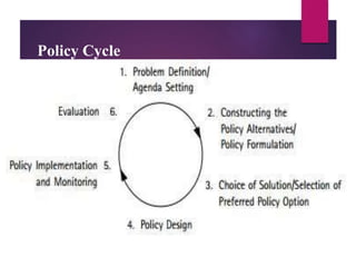 Writing effective public policy papers | PPTX