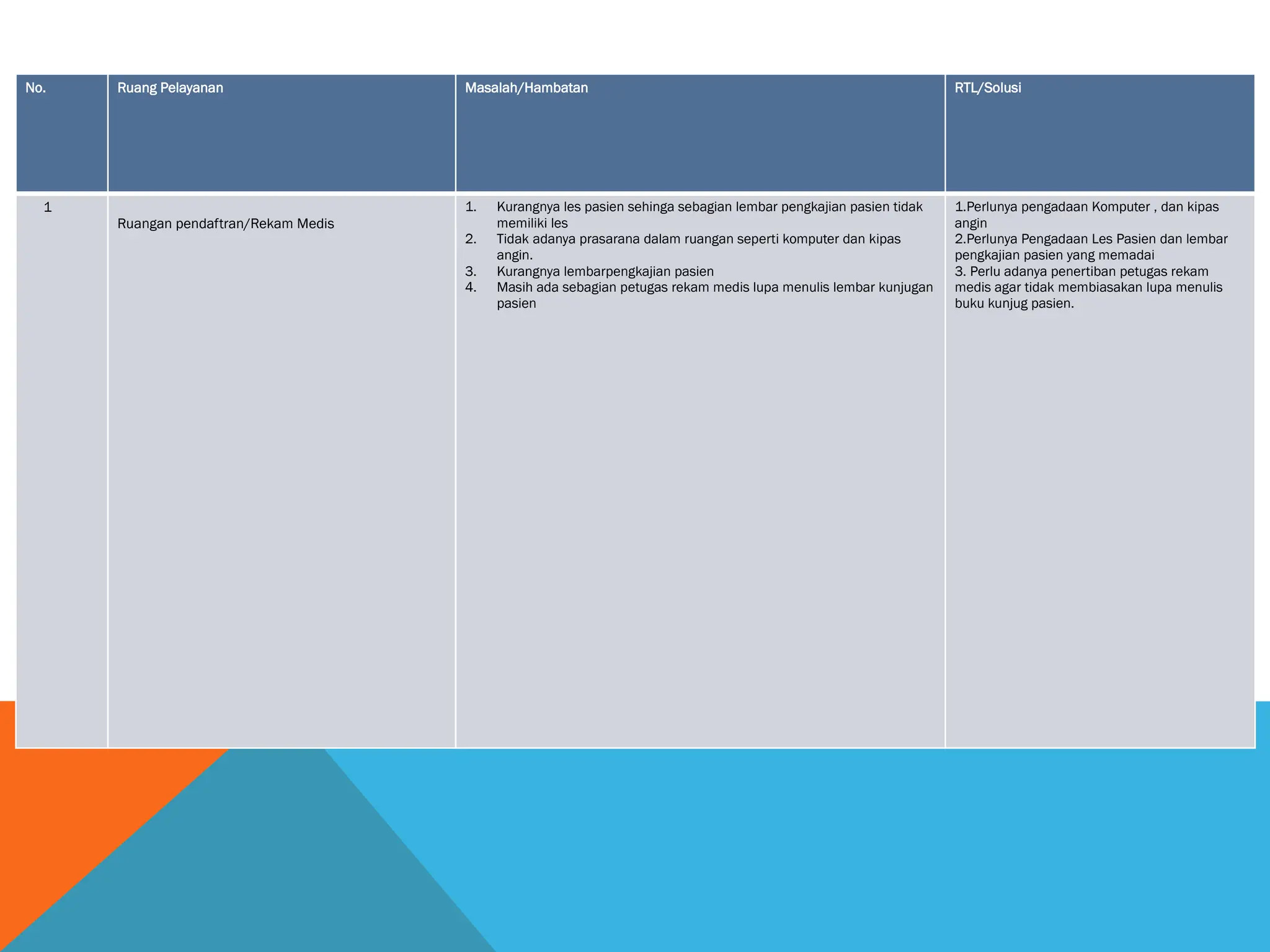 laporan poli triwulan 1 Rekam Medik .pptx