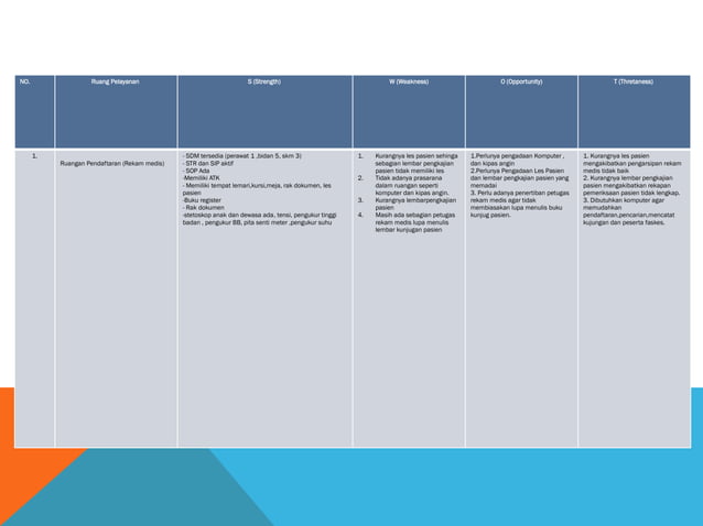 laporan poli triwulan 1 Rekam Medik .pptx