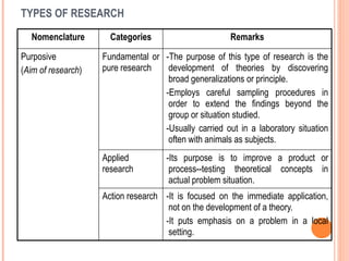 RM-2 The Meaning of Research Scientific Method.ppt