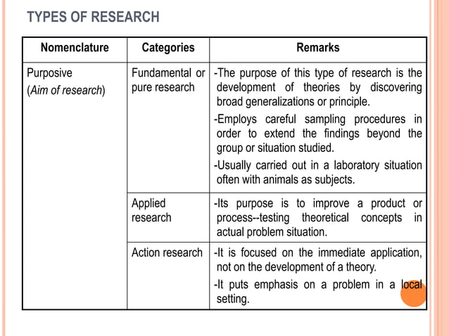 RM-2 The Meaning of Research Scientific Method.ppt