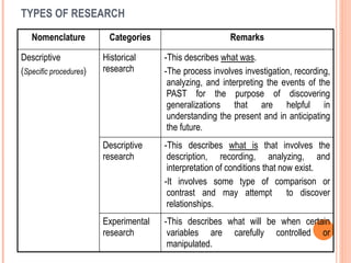 RM-2 The Meaning of Research Scientific Method.ppt
