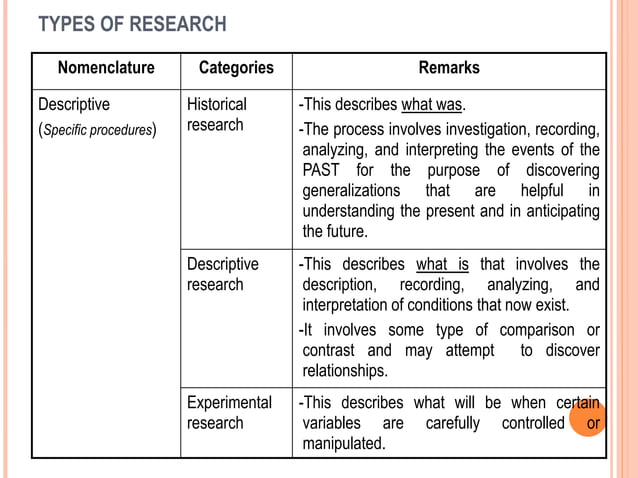 RM-2 The Meaning of Research Scientific Method.ppt