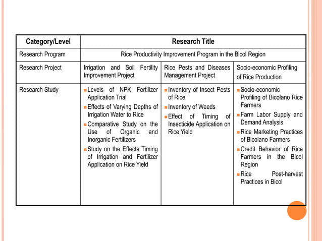 RM-2 The Meaning of Research Scientific Method.ppt