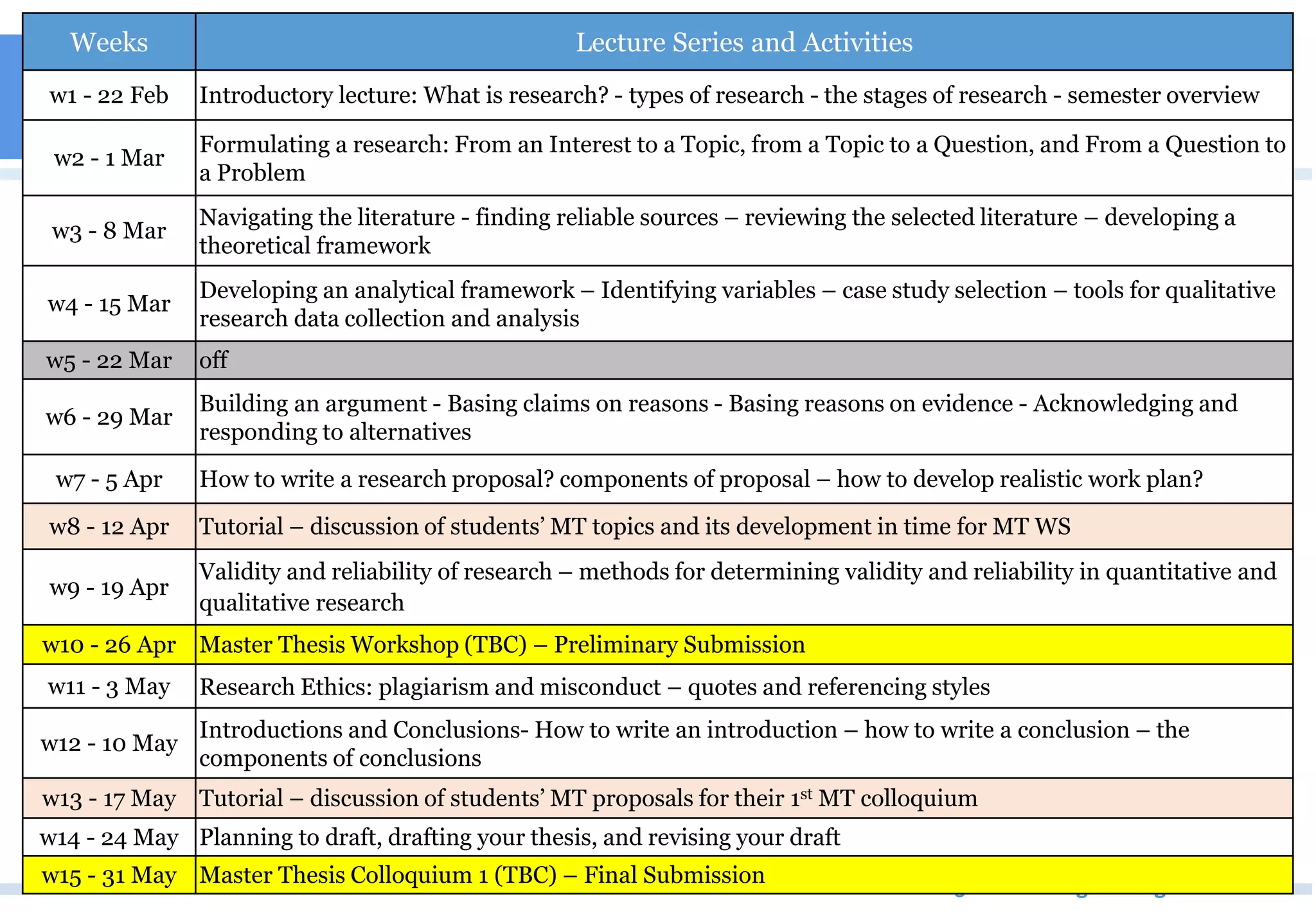 Research Methodology 5 | PPTX