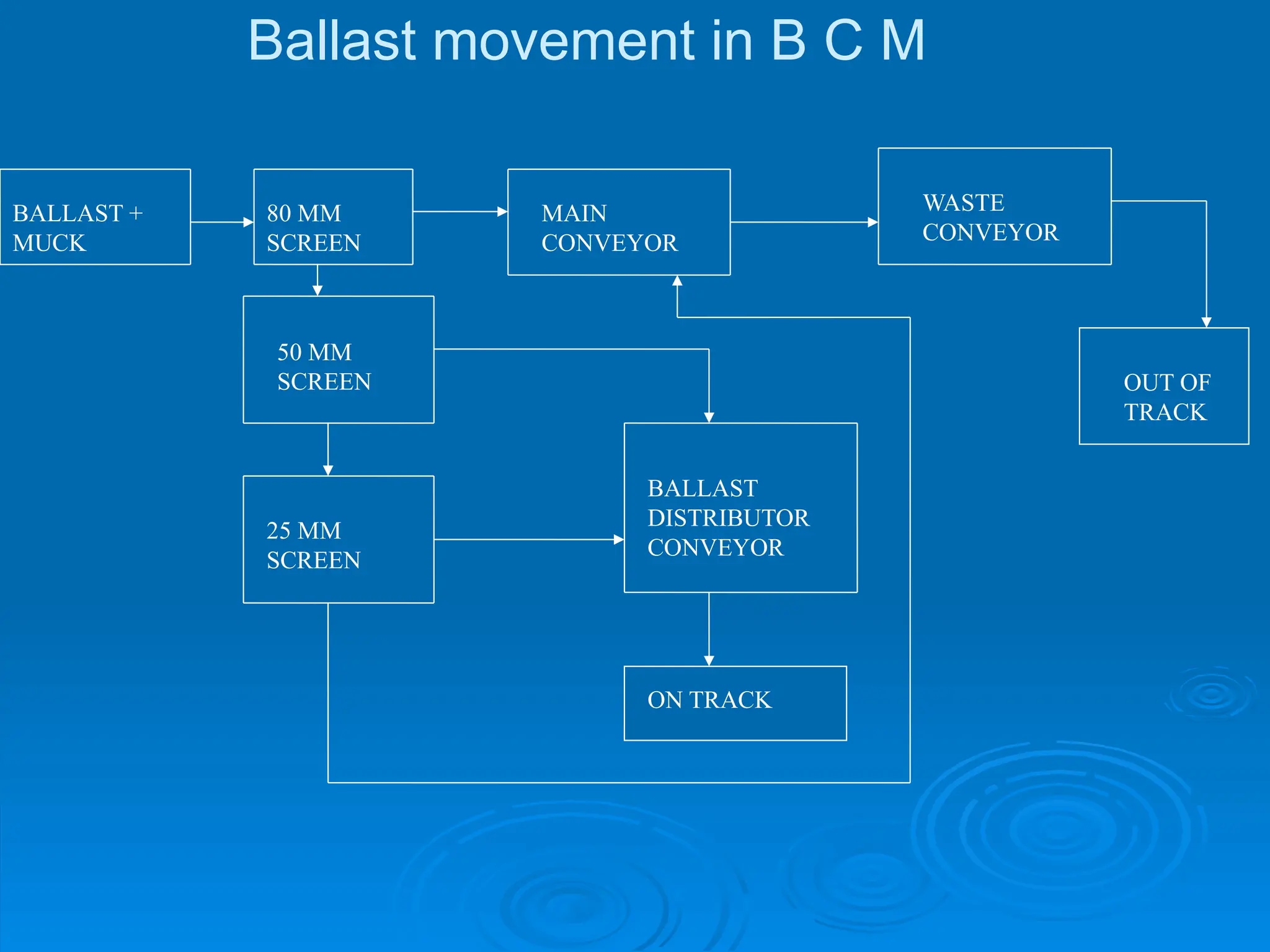 BCM Machine details & working principle.pptx