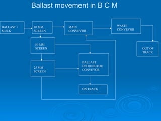 BCM Machine details & working principle.pptx