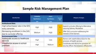 Risk Management Plan focussing on the understanding prioritization ...