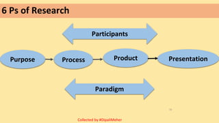 Research Methodology-Intorduction | PPTX