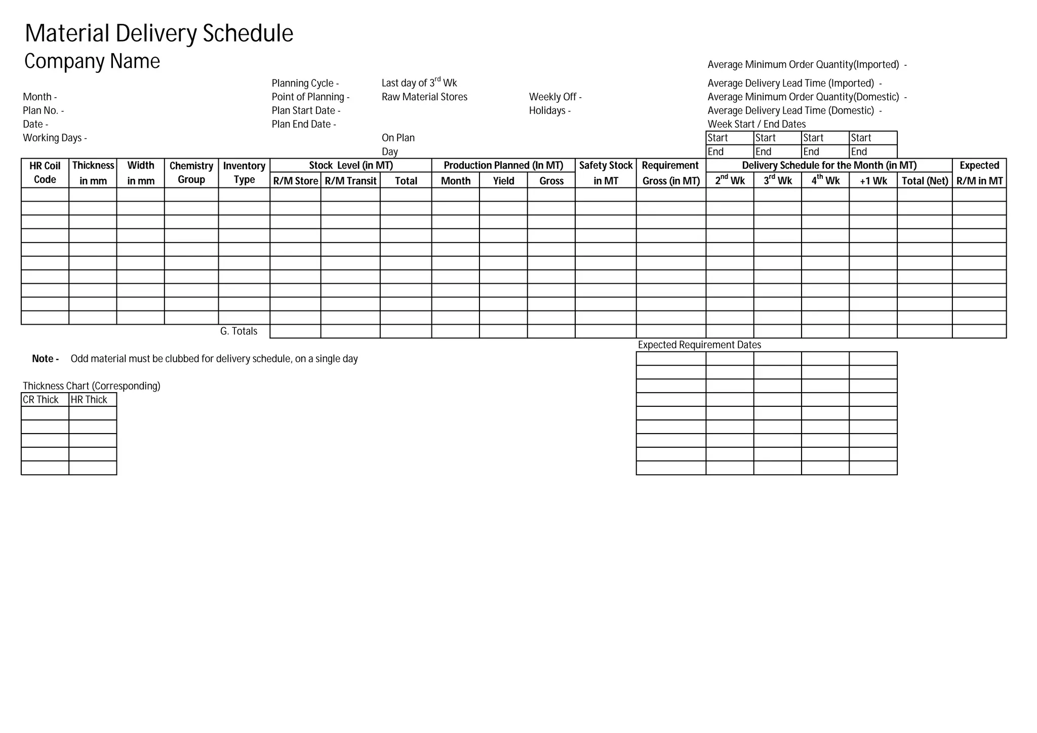 Raw Material Planning | PDF