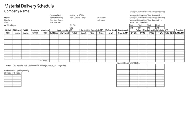 Raw Material Planning | PDF | Business and Finance