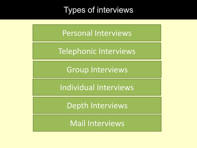 Data Collection by Interview Method | PPTX