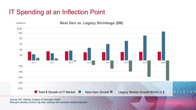 Where is Data Going? - RMDC Keynote | PPT