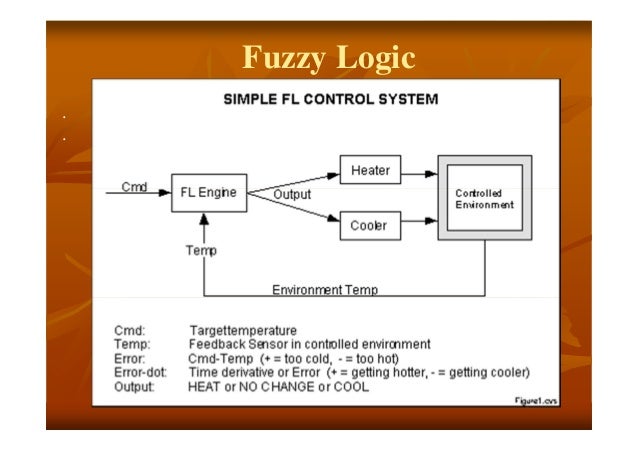 Rm 701 Genetic Algorithm And Fuzzy Logic Lecture