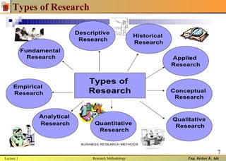 Research Methodology lecture-01 | PPT