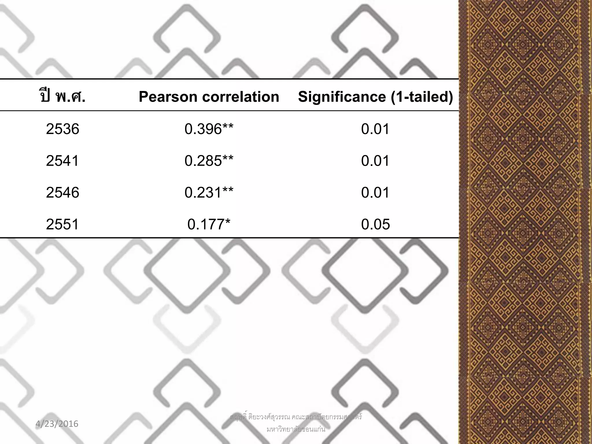 Research methodology & Design | PDF