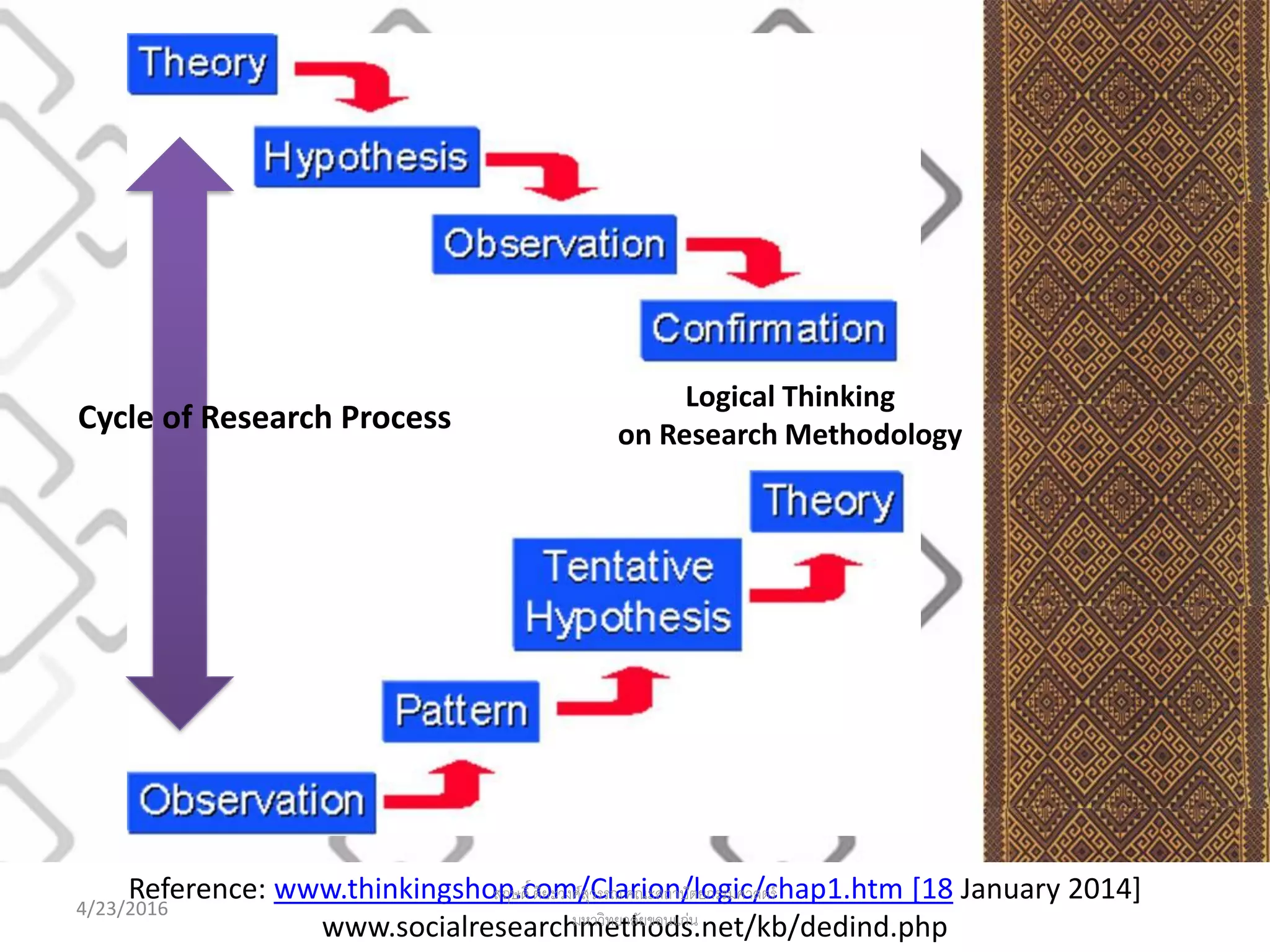 Research methodology & Design | PDF