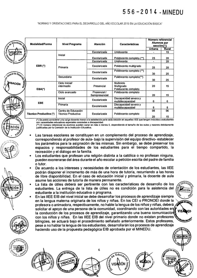 Rm minedu-556-2014 | PDF