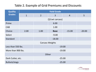 Grid pricing of feed lot cattle and market | PPT