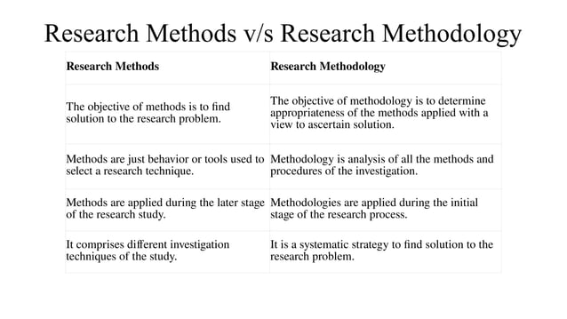 Research Methodology Definition and It's Objective | PPTX