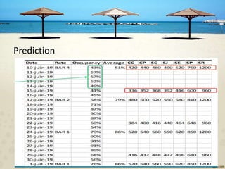 Hotel's Room Rate structure #1 by Dino Leonandri | PPTX